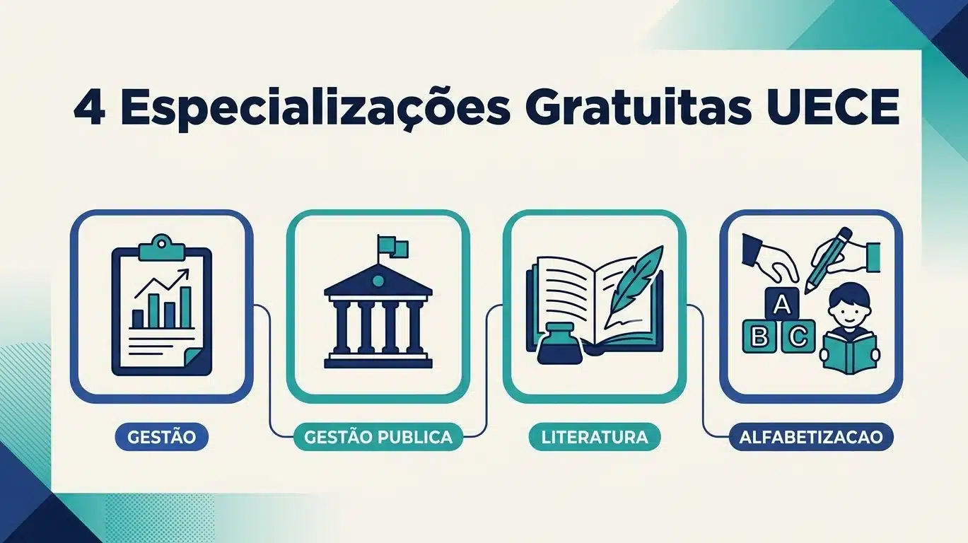 Universidade Estadual tem 600 vagas abertas em 4 Especializações EAD ...