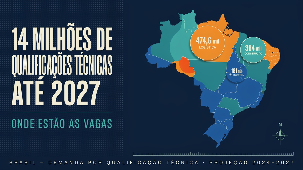 As 6 áreas com maior demanda técnica no Brasil entre 2025 e 2027 ...